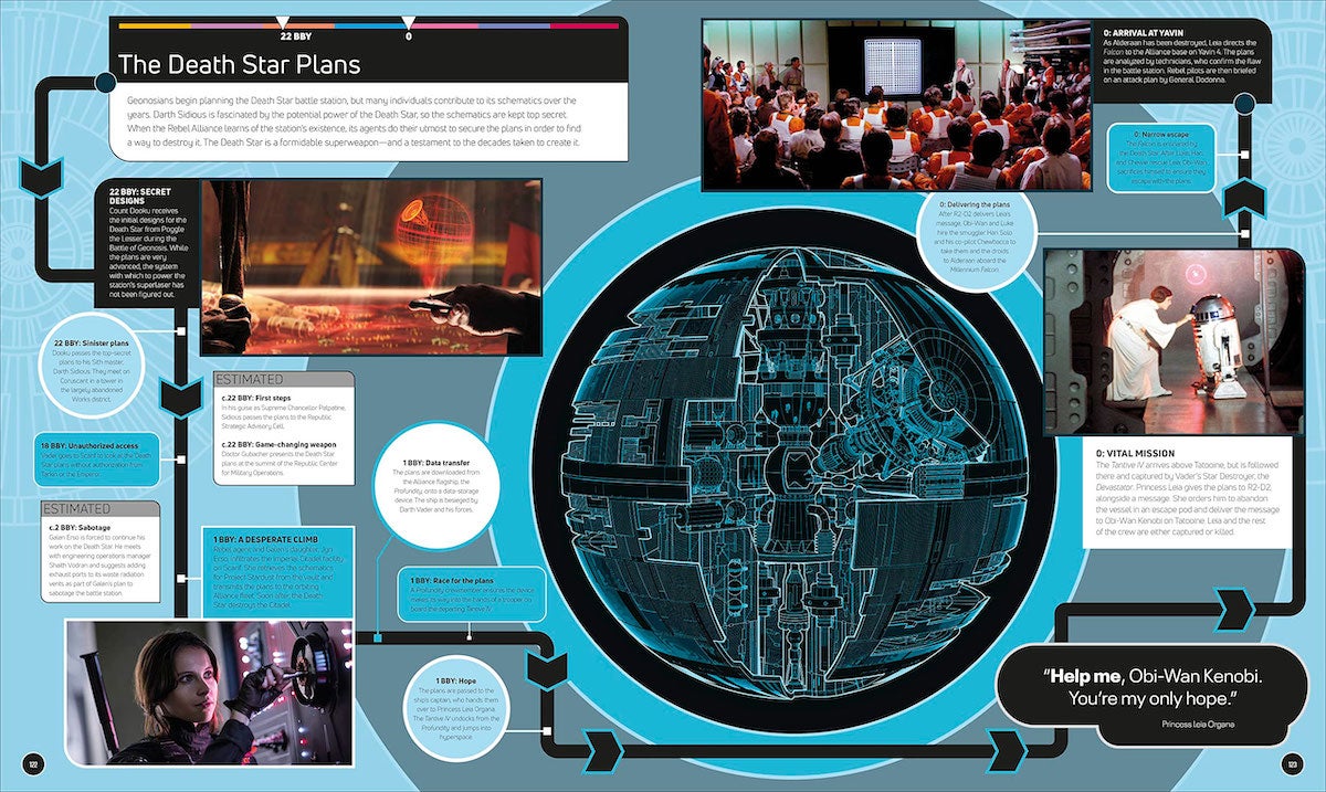 Star Wars Timelines will finally make the confusing chronology of canon ...